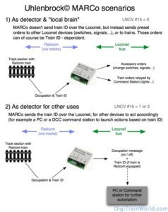 Uhlenbrock MARCo (Railcom/Loconet) | LocGeek