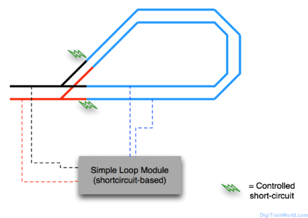 Reversing loops in DCC | LocGeek