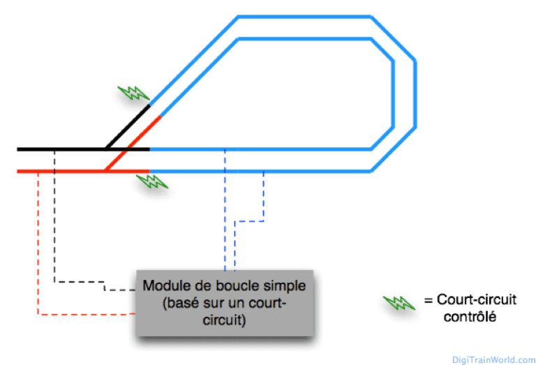 Boucles de retournement en DCC | LocGeek