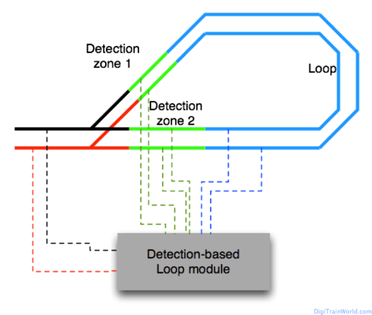 Reversing loops in DCC | LocGeek