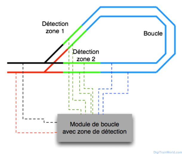 Boucles de retournement en DCC | LocGeek