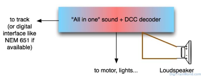 Model train sound for beginners | LocGeek