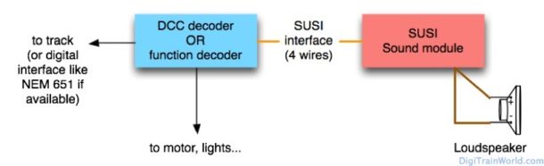Model train sound for beginners | LocGeek