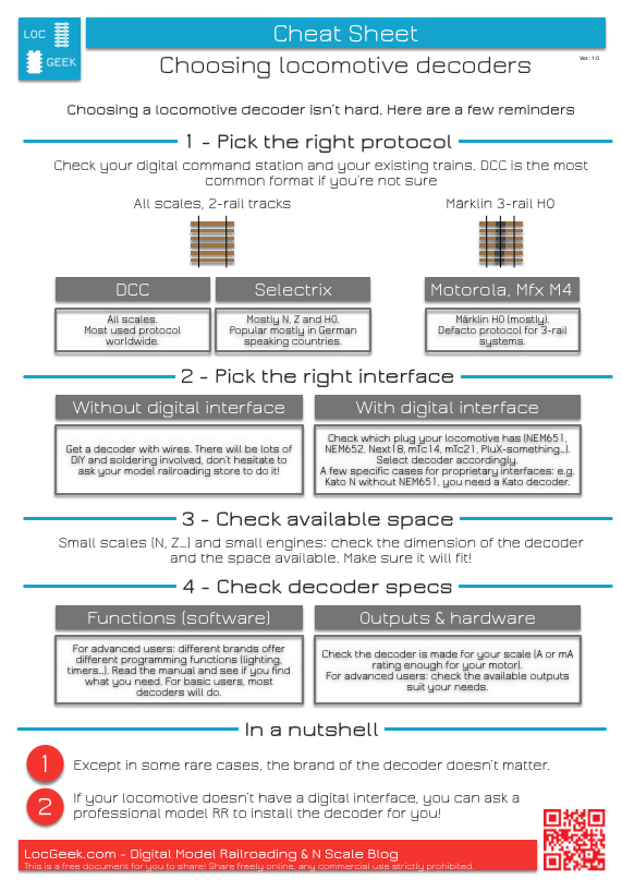 How to choose a locomotive decoder (incl. cheat sheet) | LocGeek